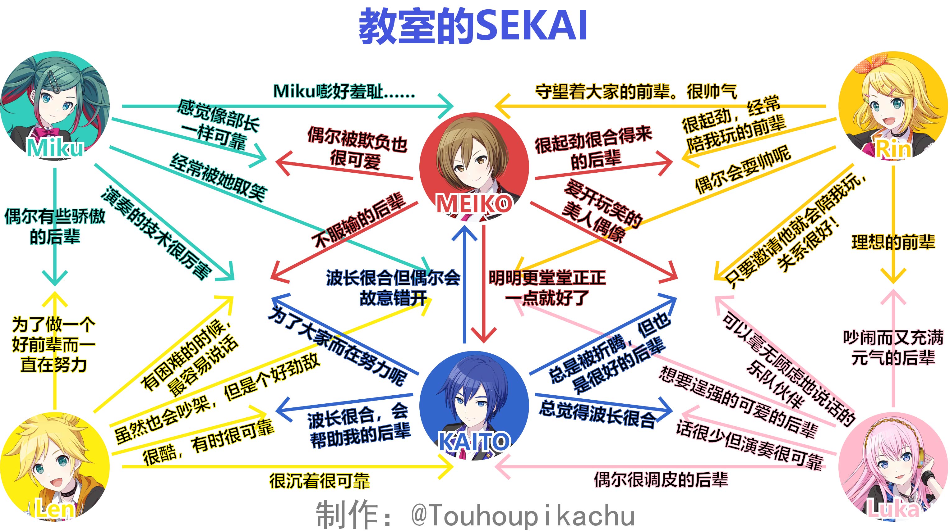 Leo/need - 萌娘百科_万物皆可萌的百科全书