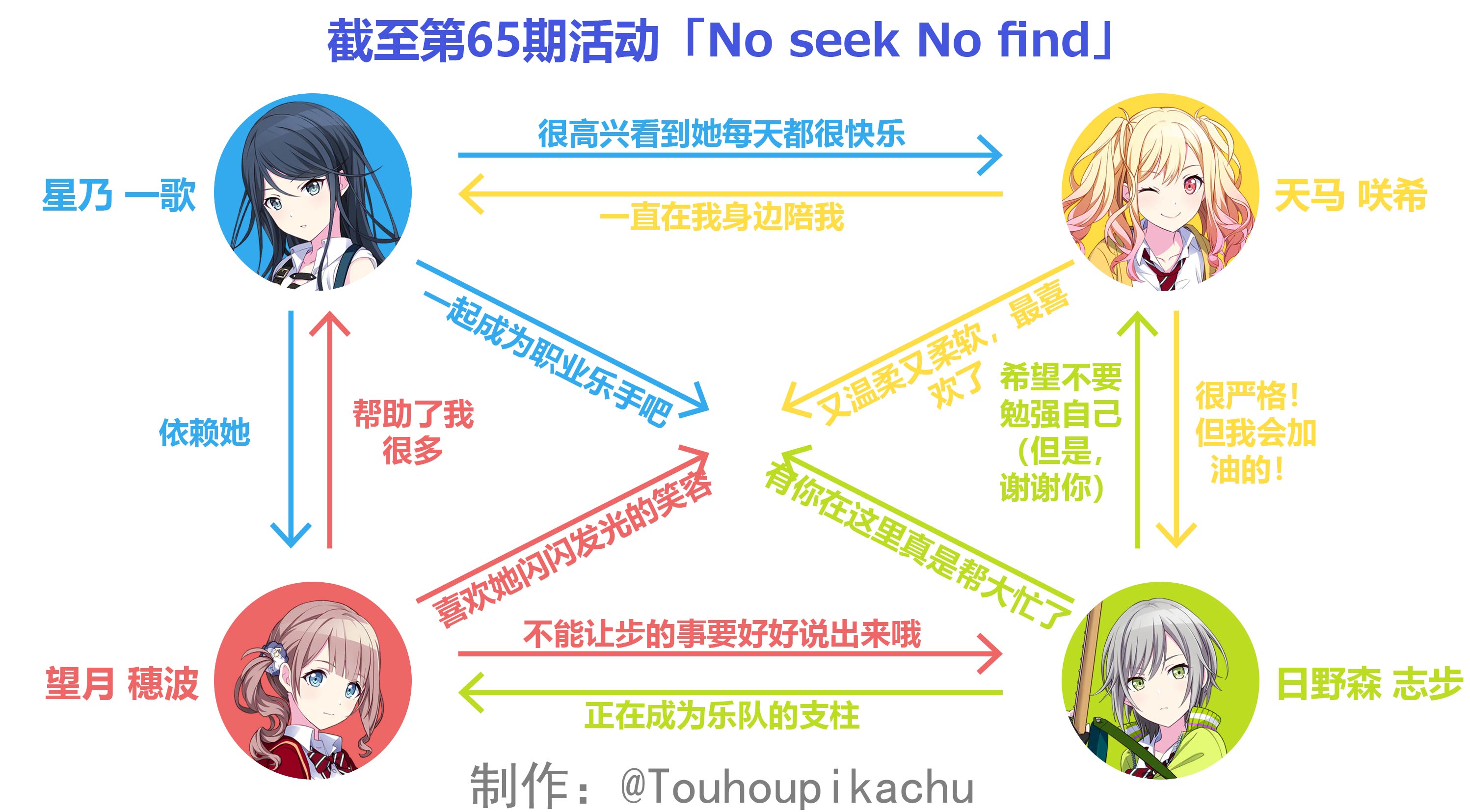 Leo/need - 萌娘百科_万物皆可萌的百科全书